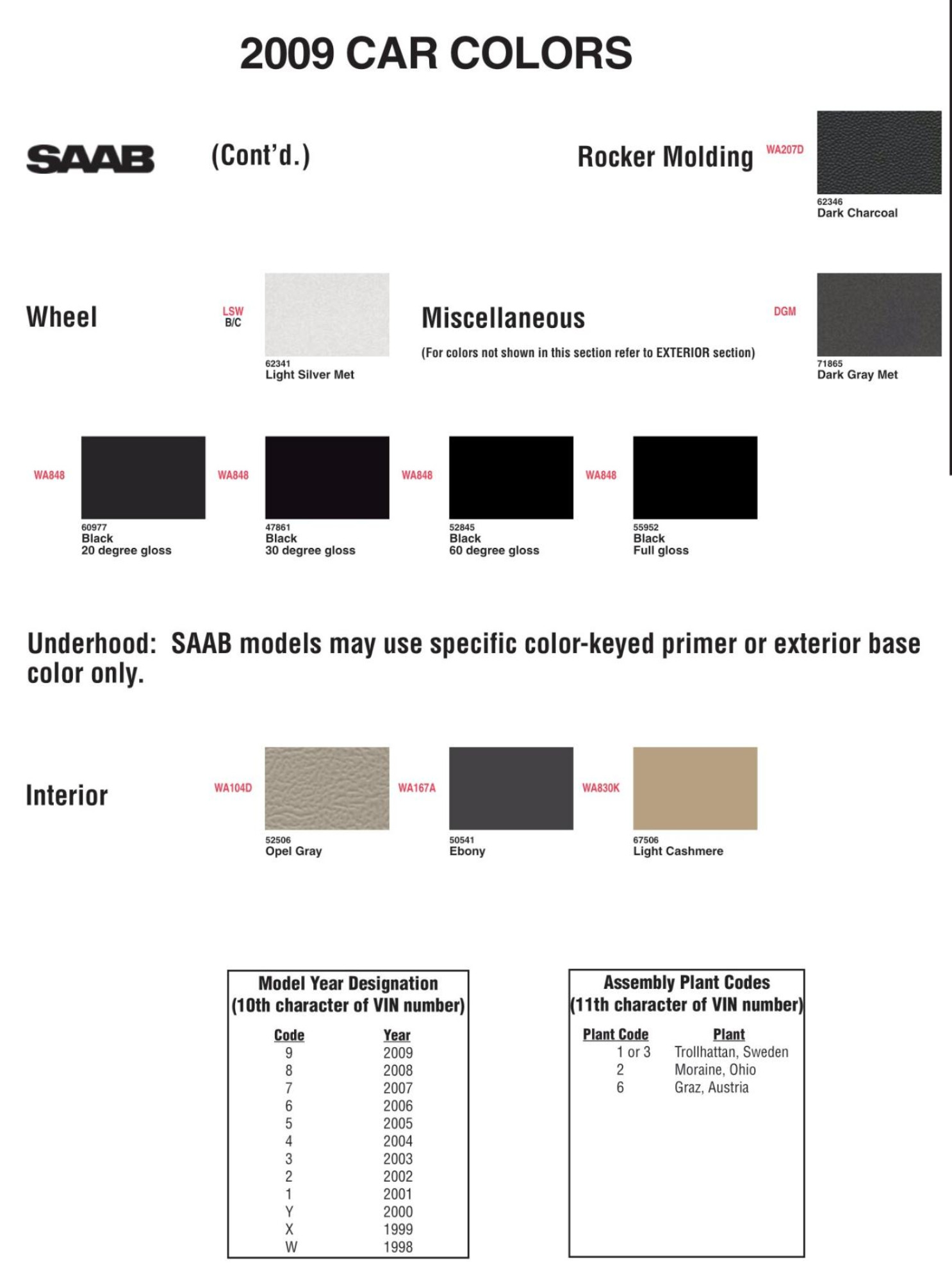 Saab Paint Codes & Color Charts