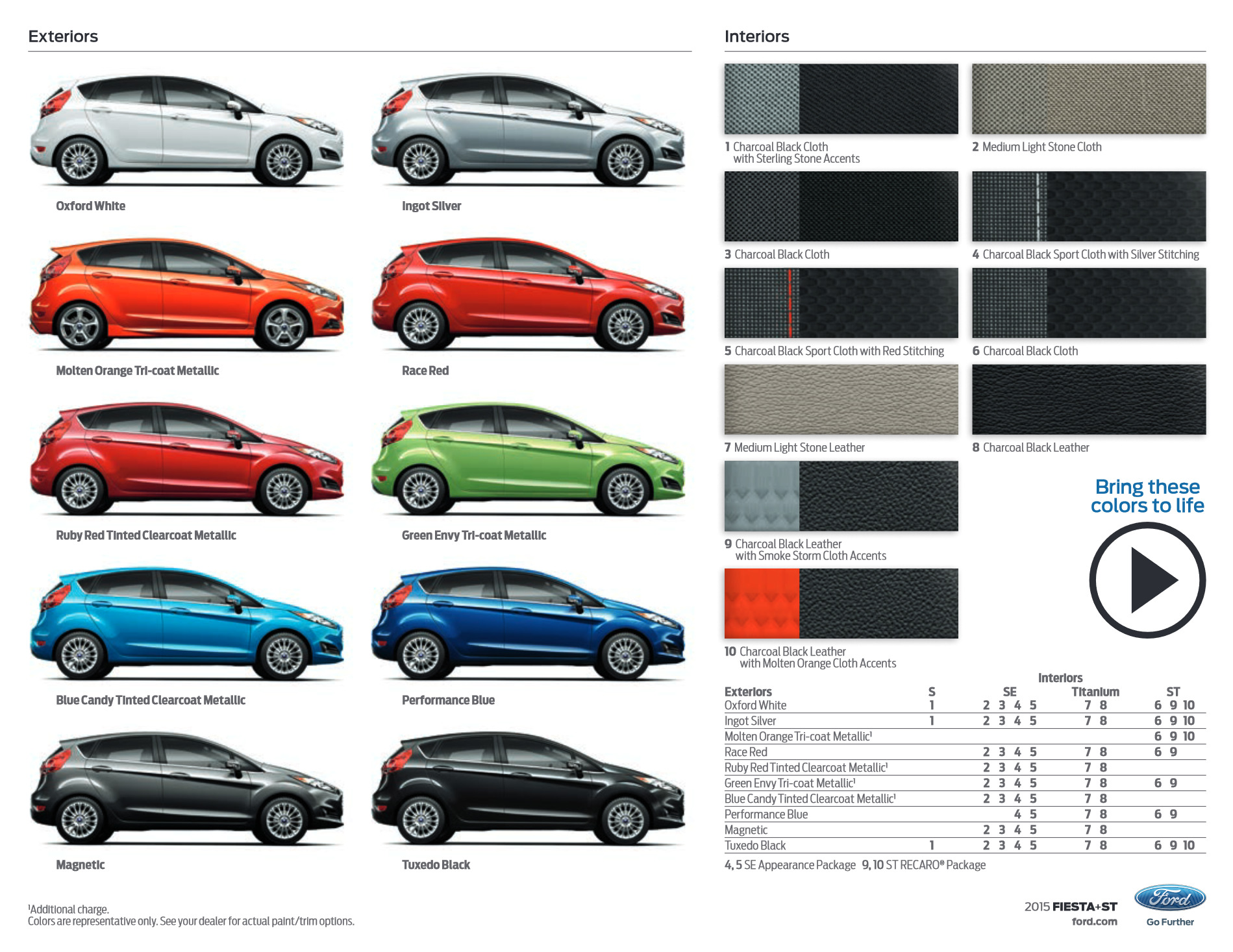 Ford Fiesta Paint Charts Ford Fiesta Paint Charts