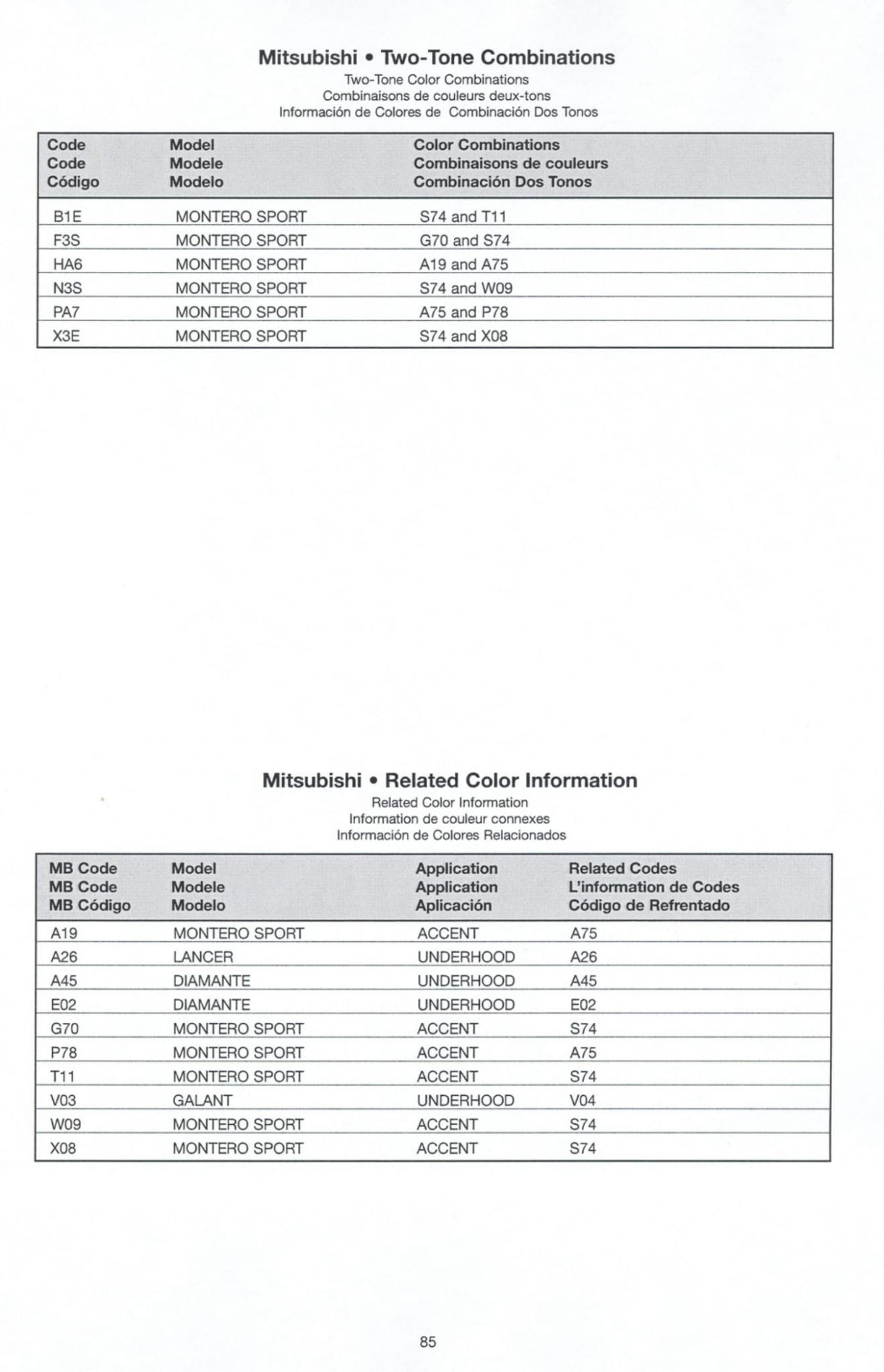 Mitsubishi Paint Codes & Color Charts