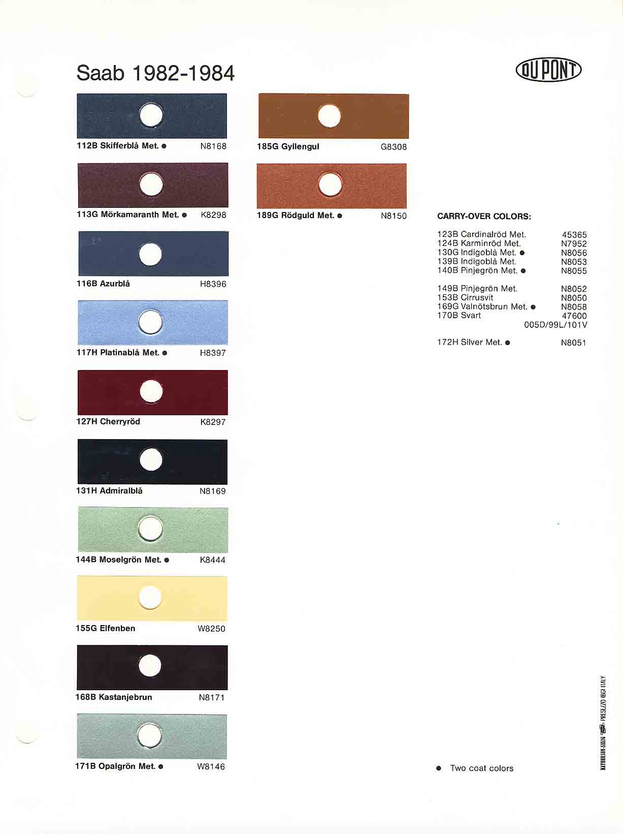 Saab Paint Codes & Color Charts
