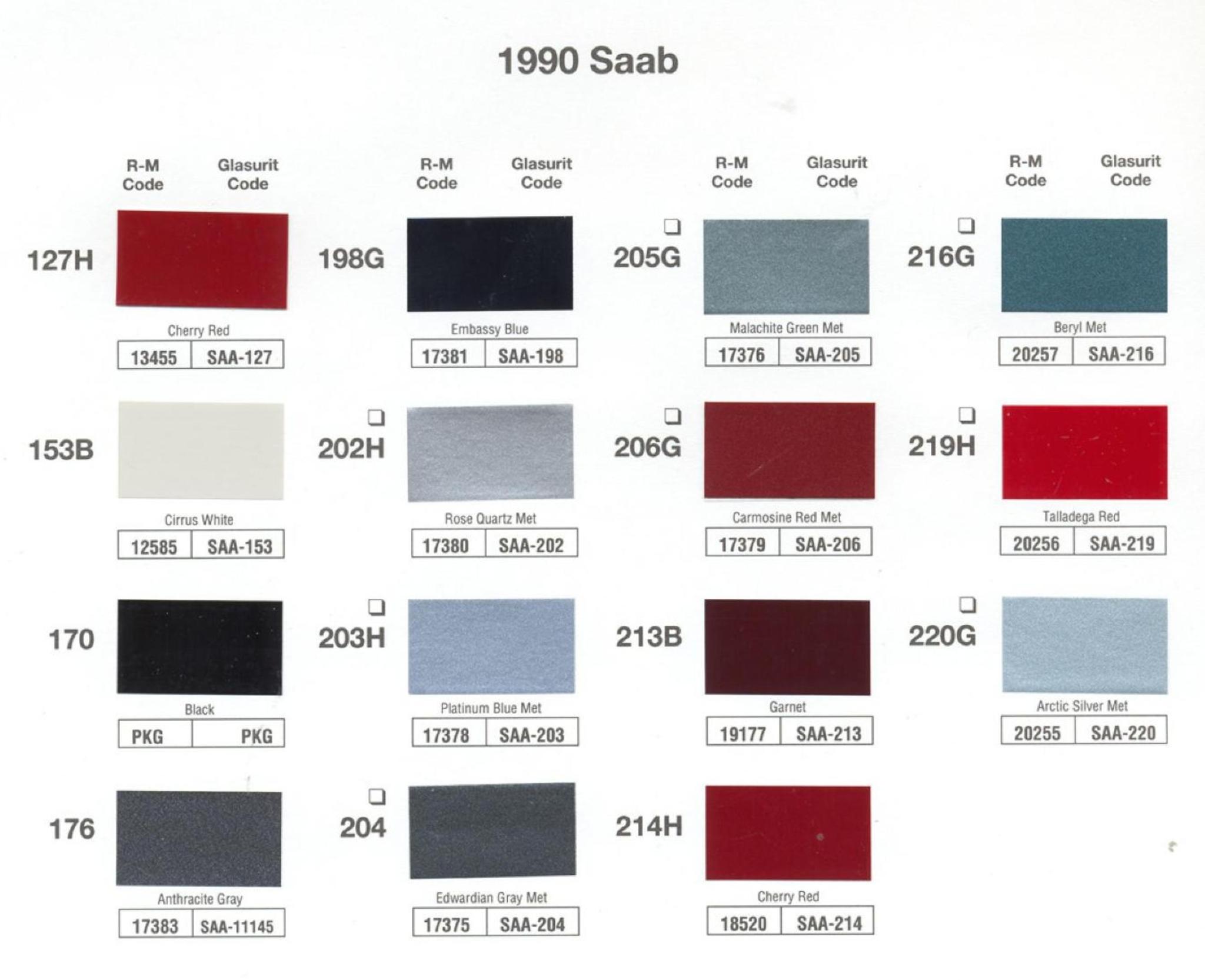 Saab Paint Codes & Color Charts