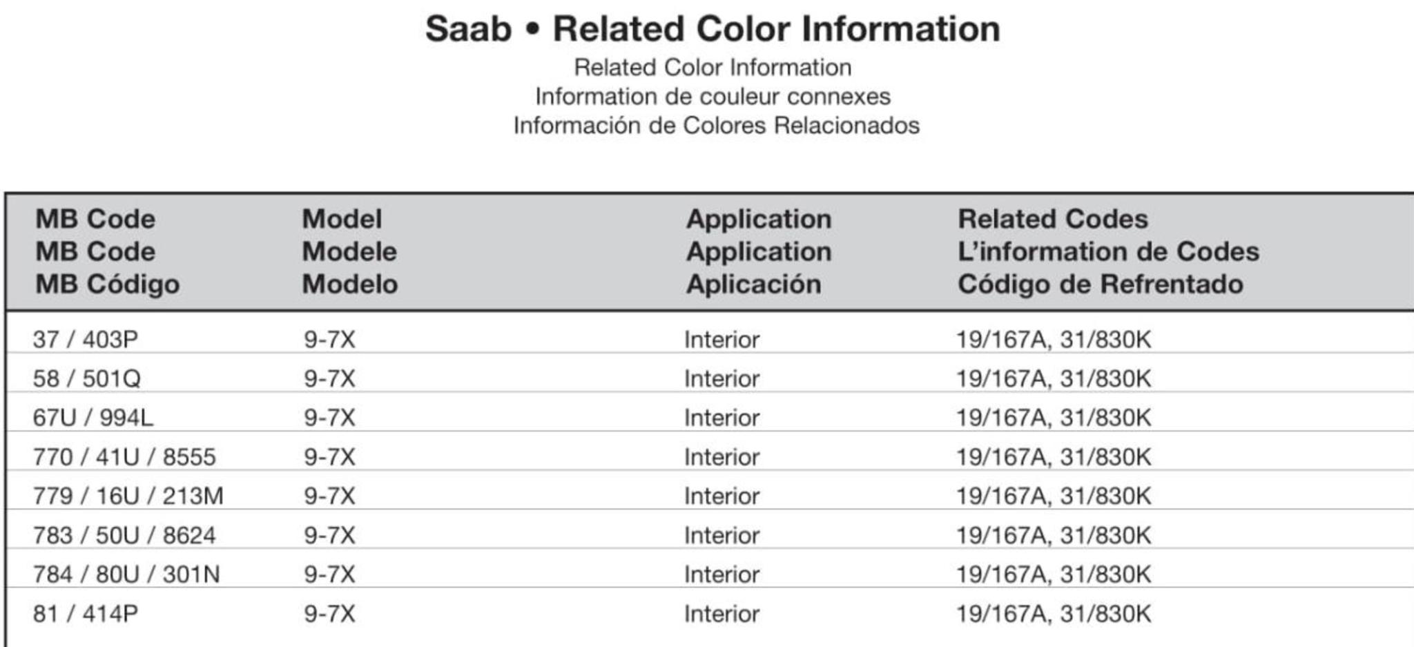 Saab Paint Codes & Color Charts